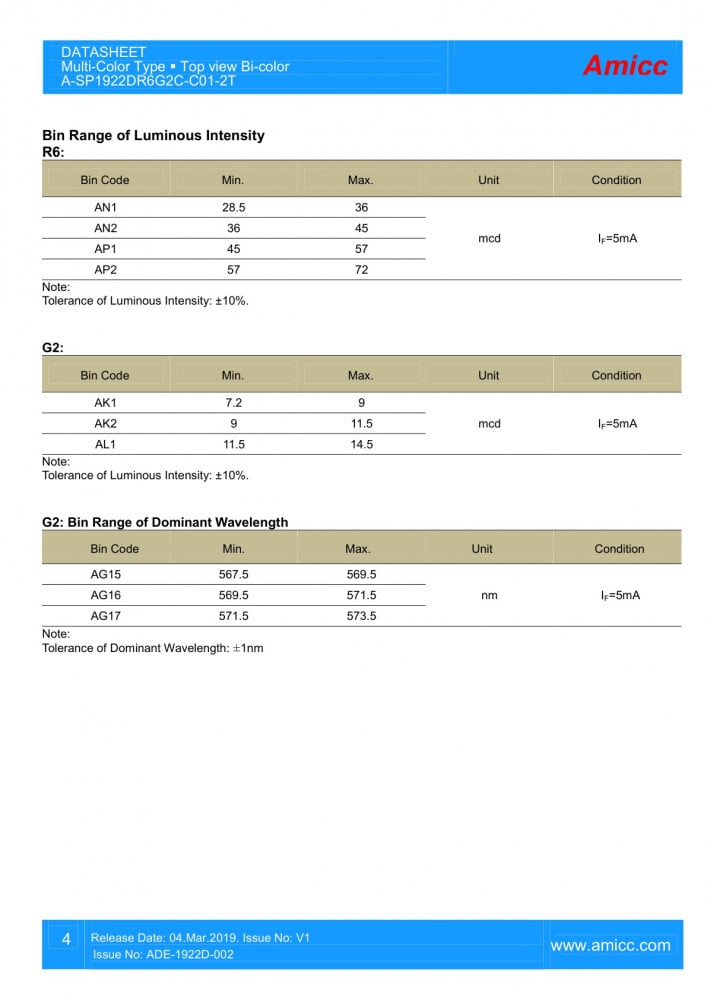 A-SP1922DR6G2C-C01-2T approval sheet page 4
