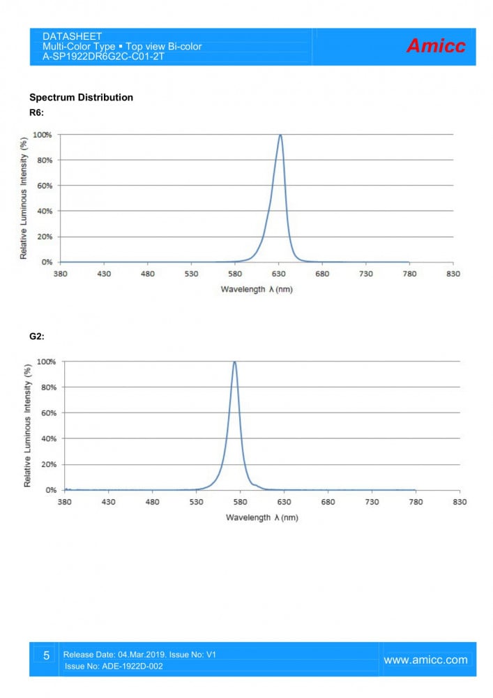 A-SP1922DR6G2C-C01-2T approval sheet page 5
