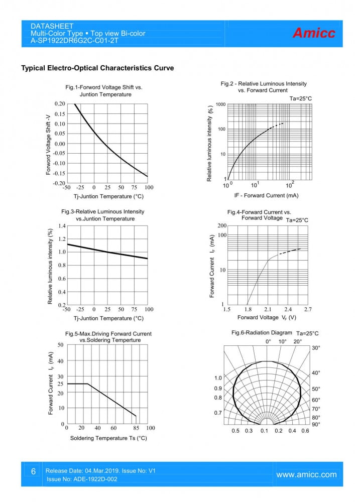 A-SP1922DR6G2C-C01-2T approval sheet page 6
