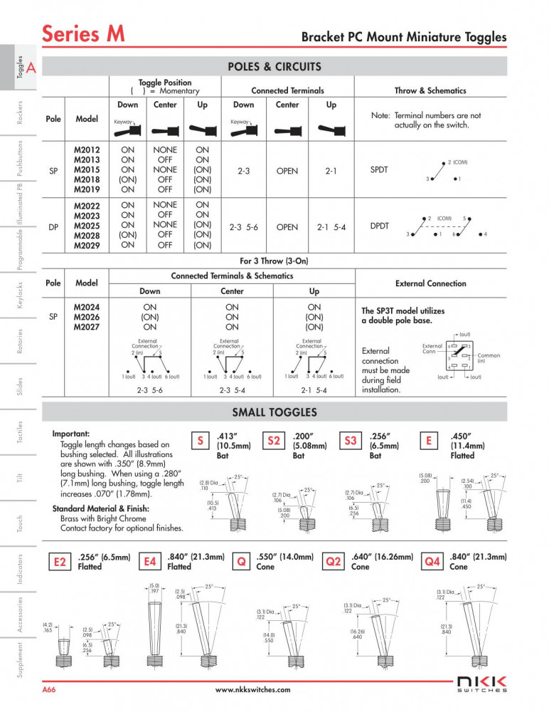 M2022LL2W13 technical document page 3