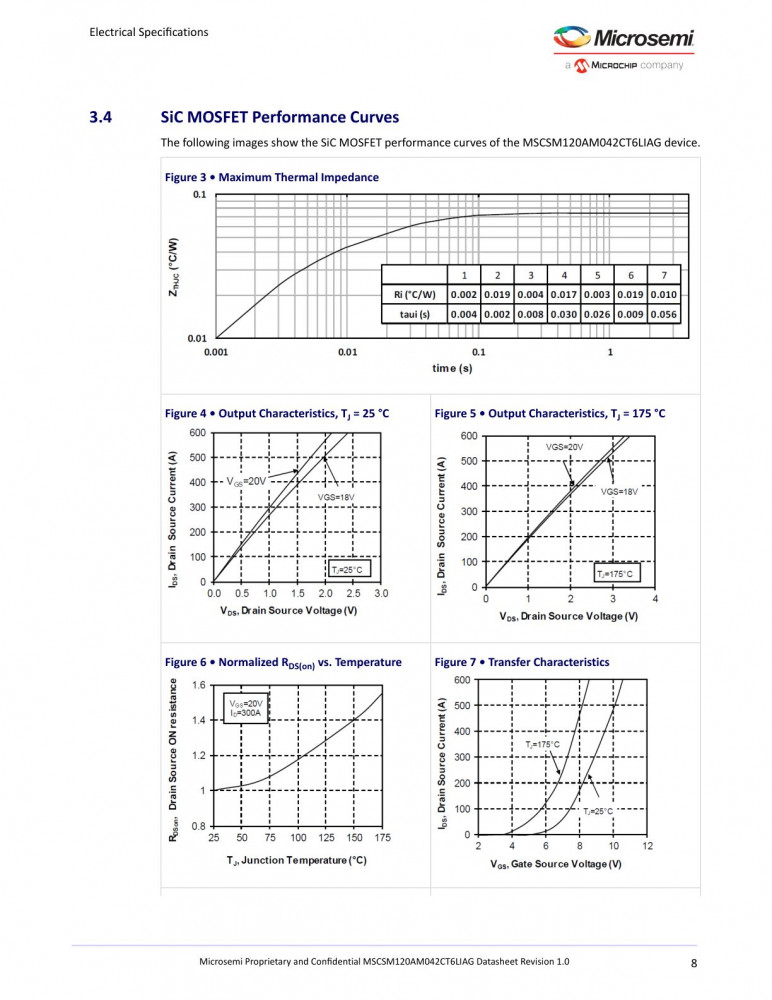 MSCSM120AM042CT6LIAG datasheet page 10