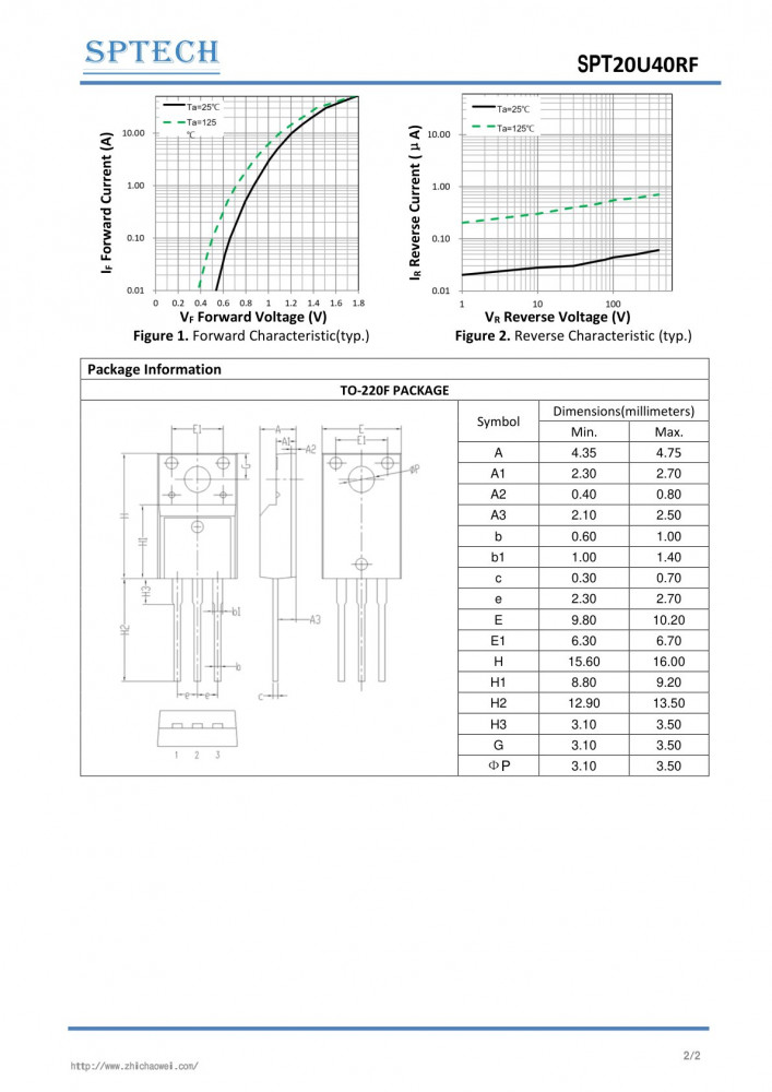 SPT20U40RF datasheet page 2