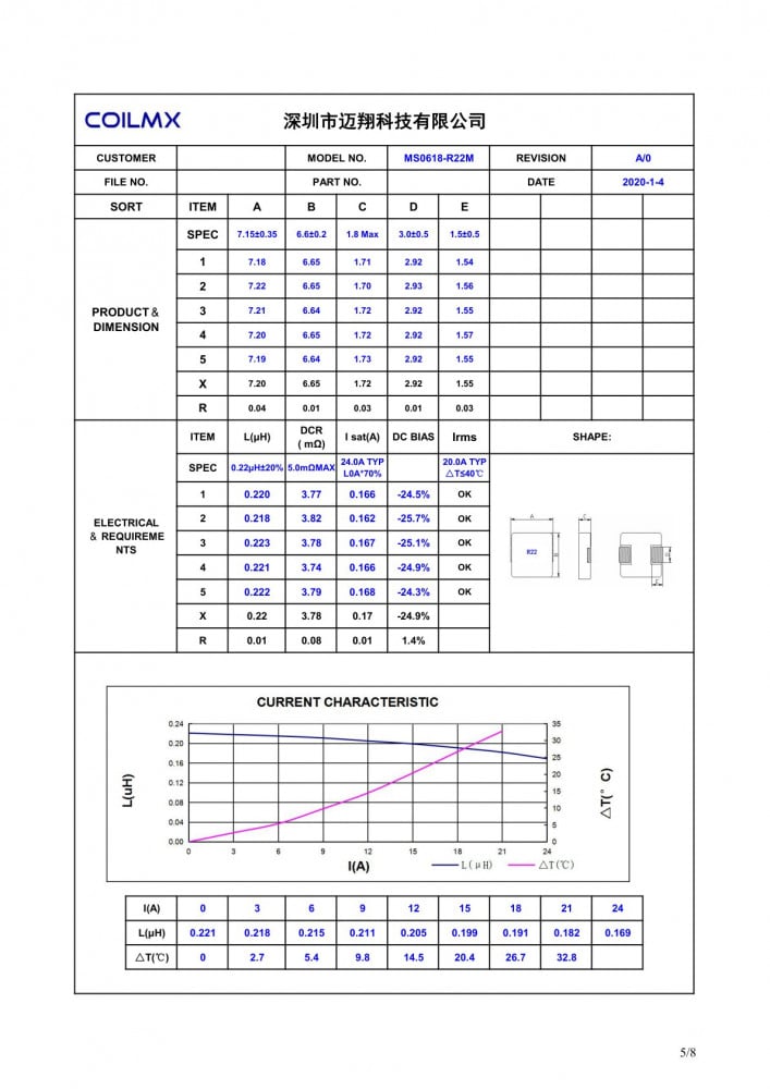 MS0618-R22M datasheet page 5