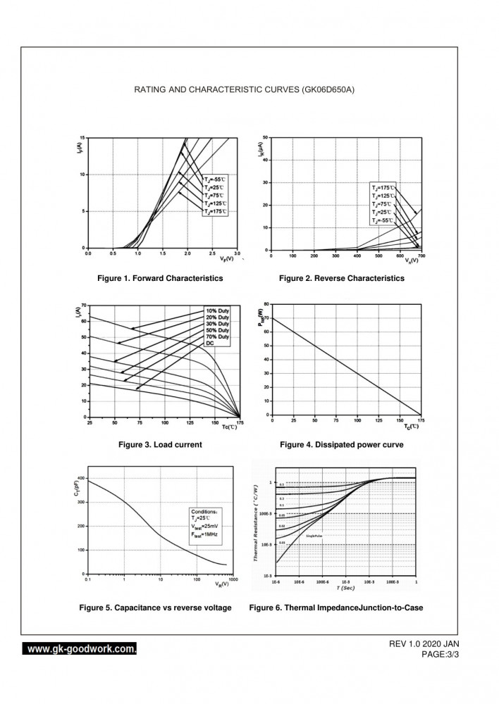 GK06D650A datasheet page 3