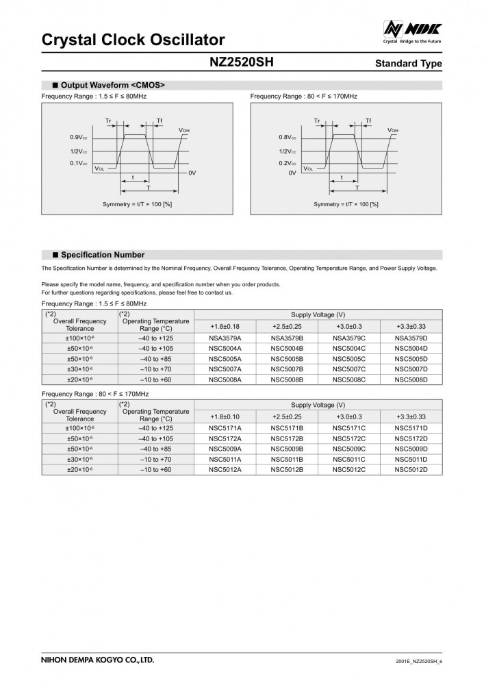 NDK NSC5172A-125M product documentation page 2
