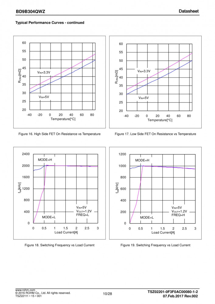 BD9B304QWZ-E2 datasheet page 10