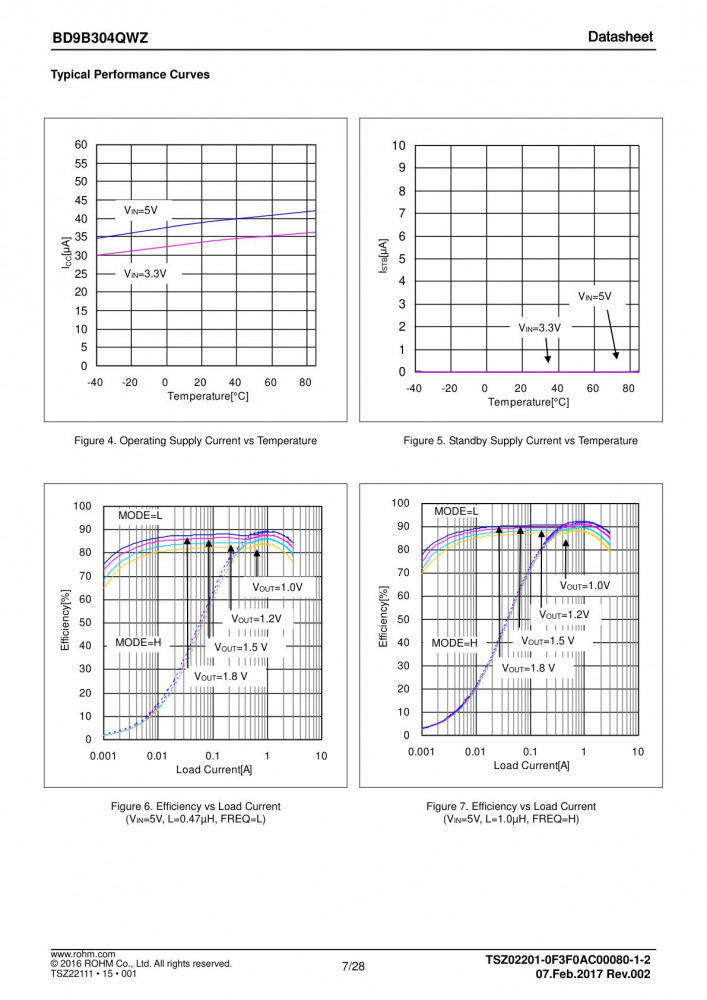 BD9B304QWZ-E2 datasheet page 7