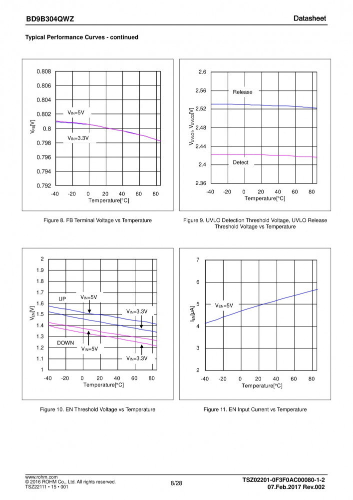BD9B304QWZ-E2 datasheet page 8