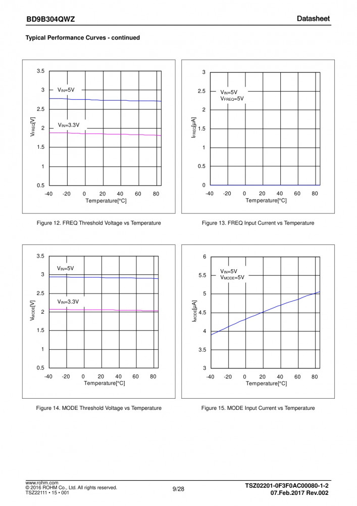 BD9B304QWZ-E2 datasheet page 9