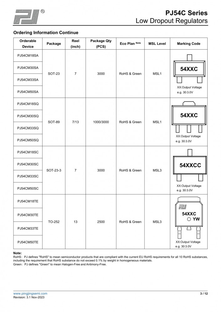 PJ54CM33SQ datasheet page 3