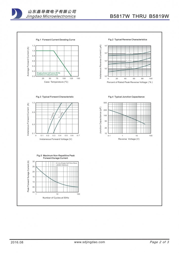 B5818W datasheet page 2