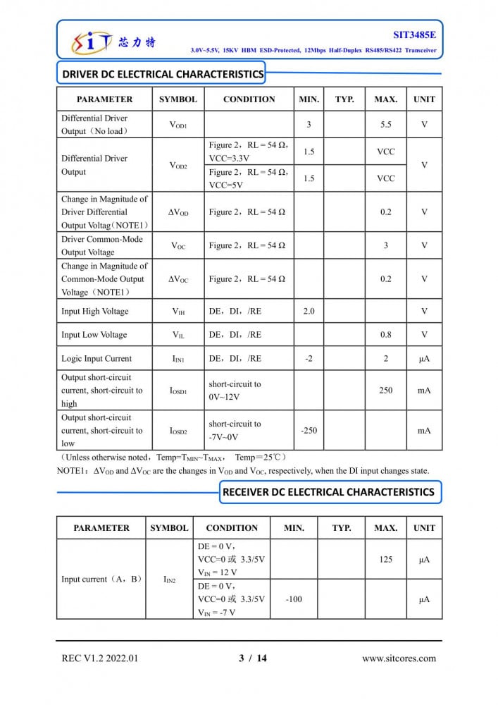 SIT3485EESA datasheet page 3