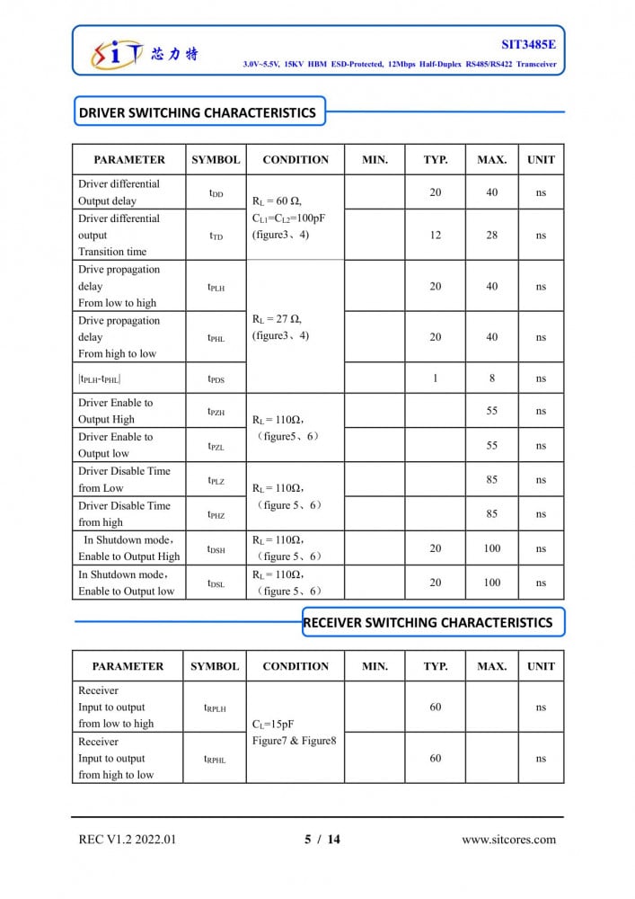SIT3485EESA datasheet page 5