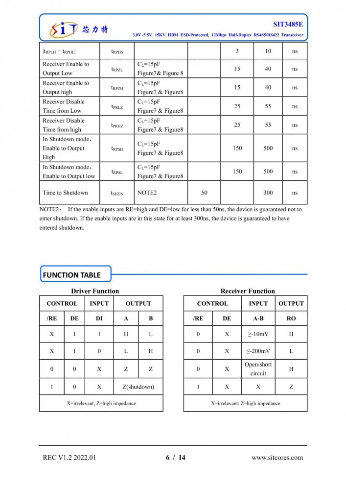 SIT3485EESA datasheet page 6