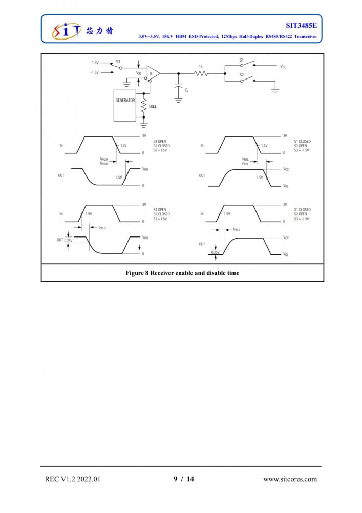 SIT3485EESA datasheet page 9