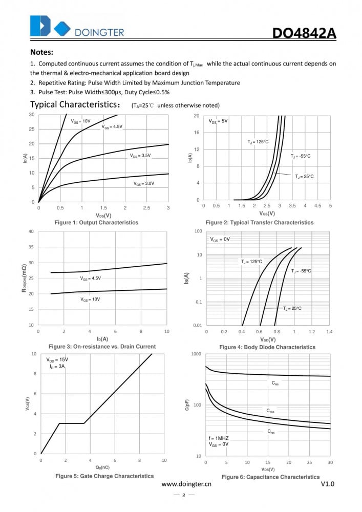 DO4842A datasheet page 3