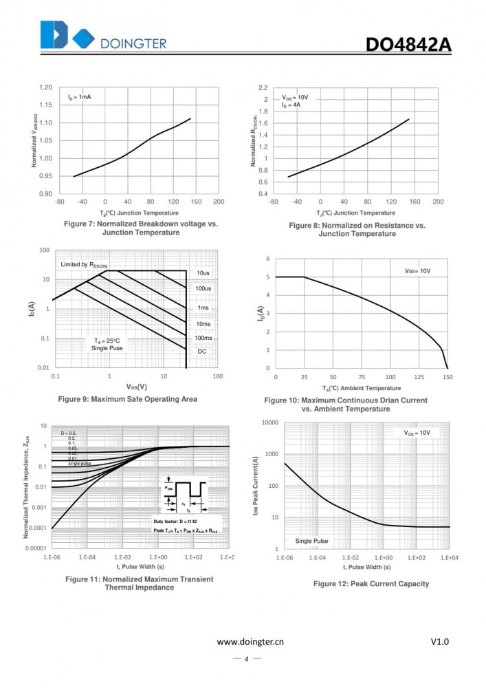 DO4842A datasheet page 4
