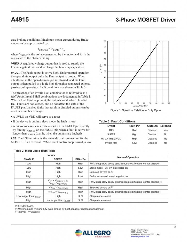 A4915 datasheet page 8