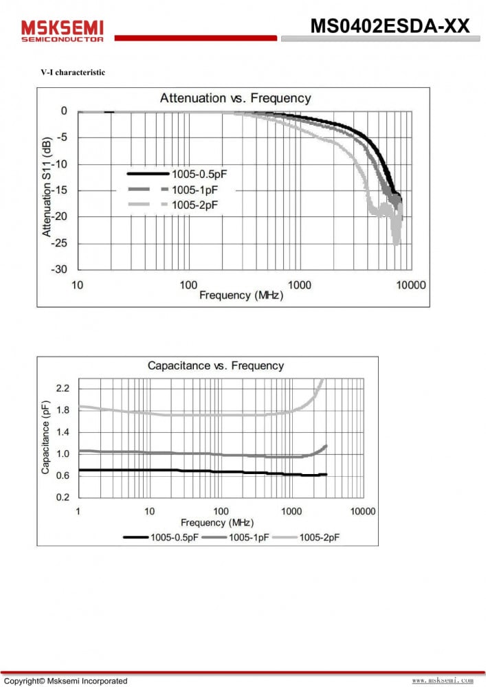 MS0402ESDA-12 datasheet page 4