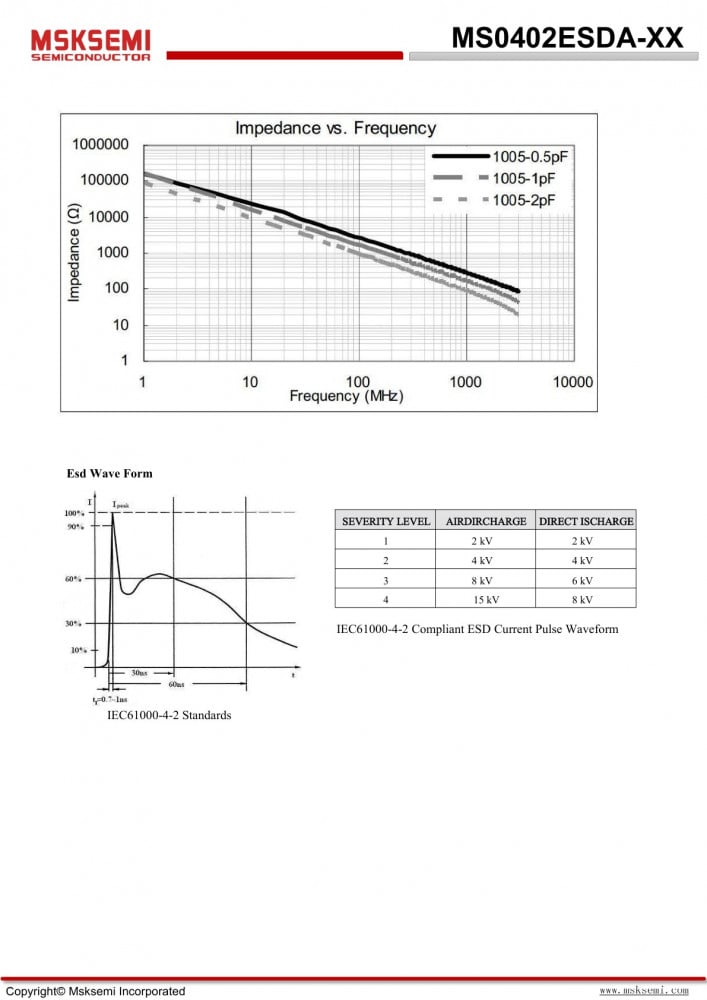MS0402ESDA-12 datasheet page 5