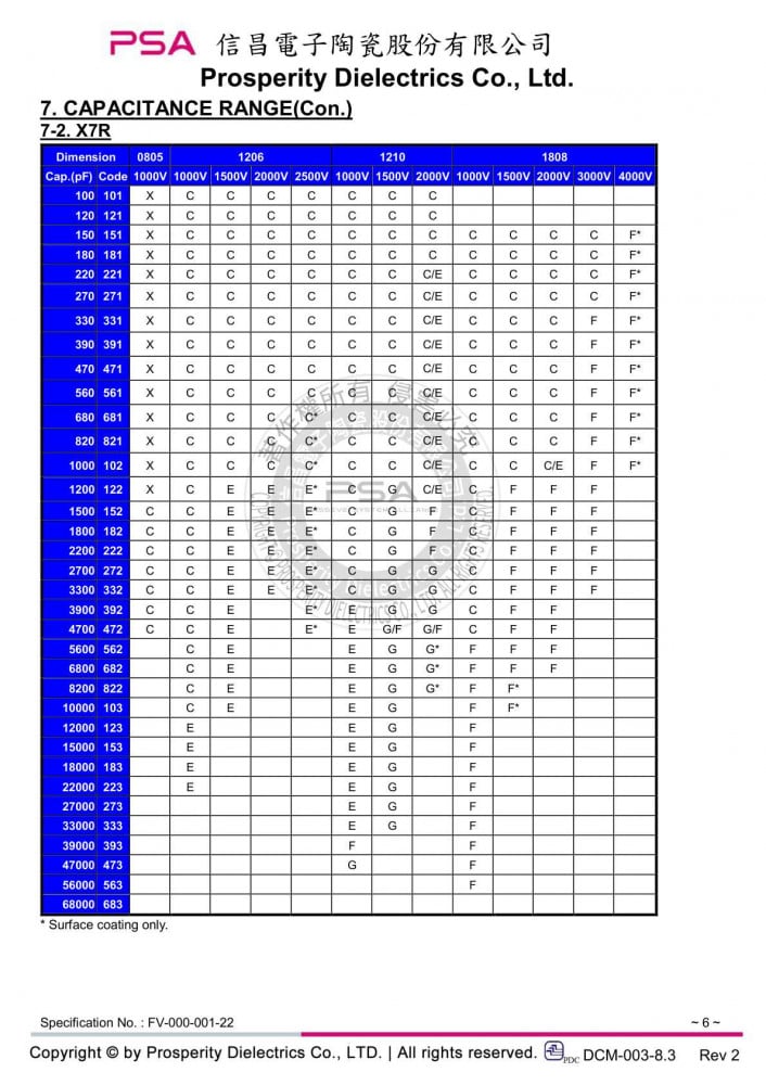 PSA FV Series datasheet page 8