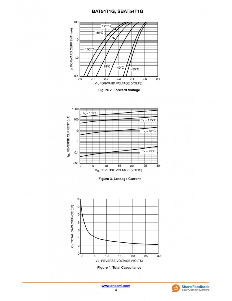 SBAT54T1G datasheet page 3