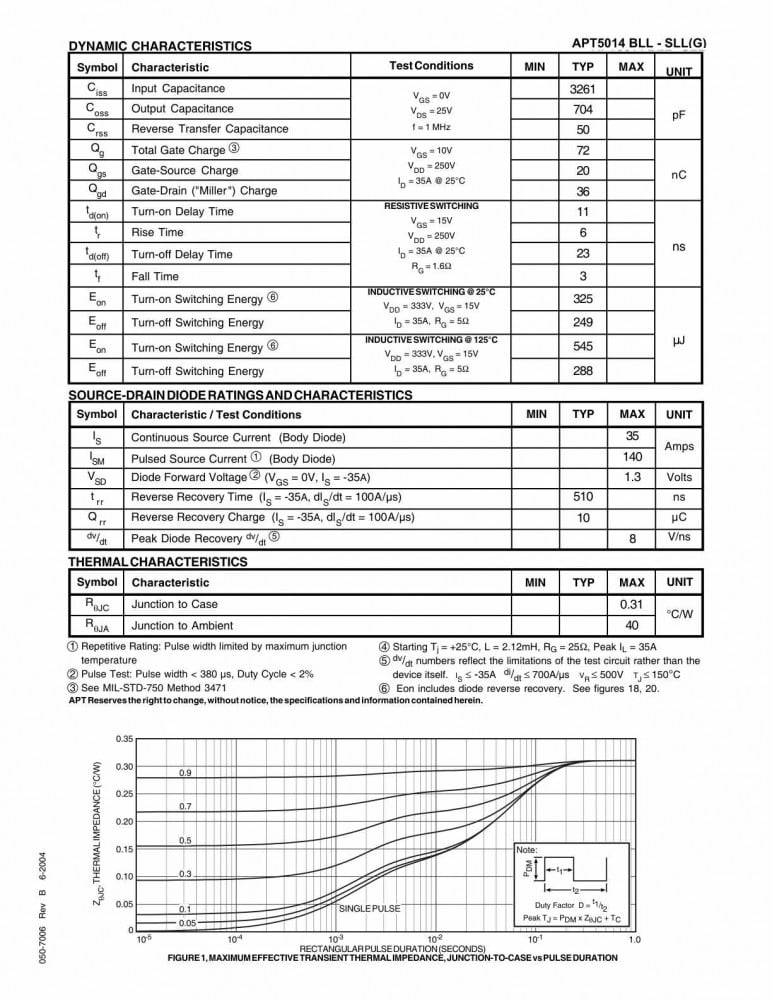 APT5014SLLG datasheet page 2