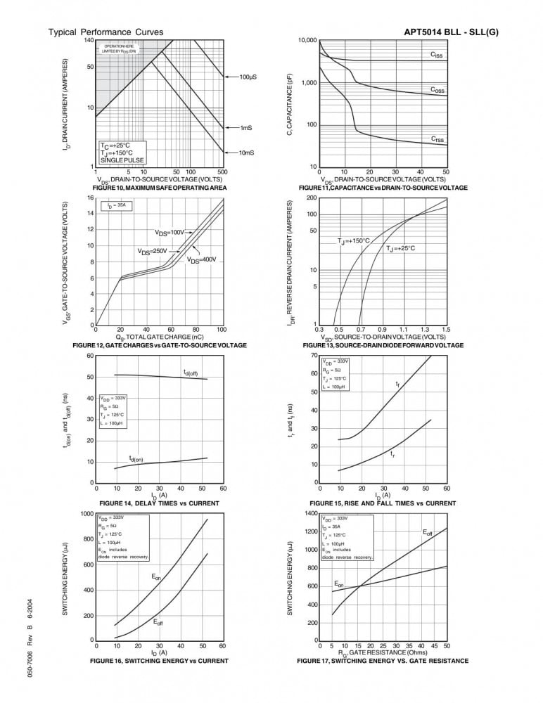 APT5014SLLG datasheet page 4