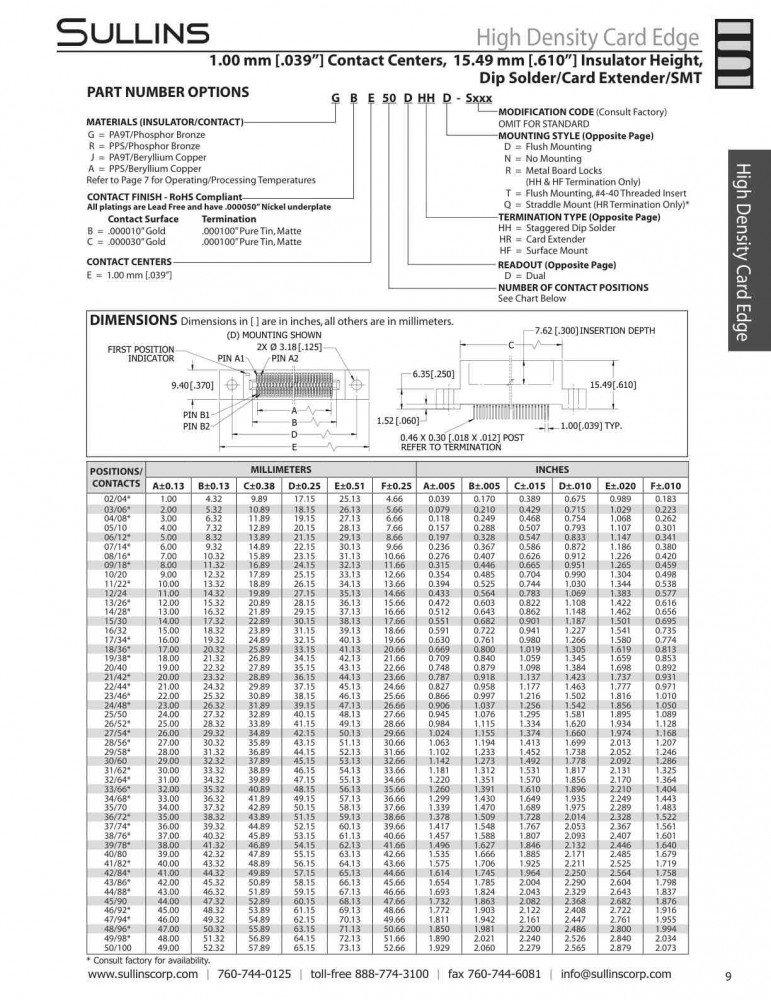 Sullins RBE30DHHR technical document page 2