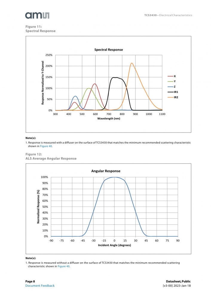 TCS34303 datasheet page 9