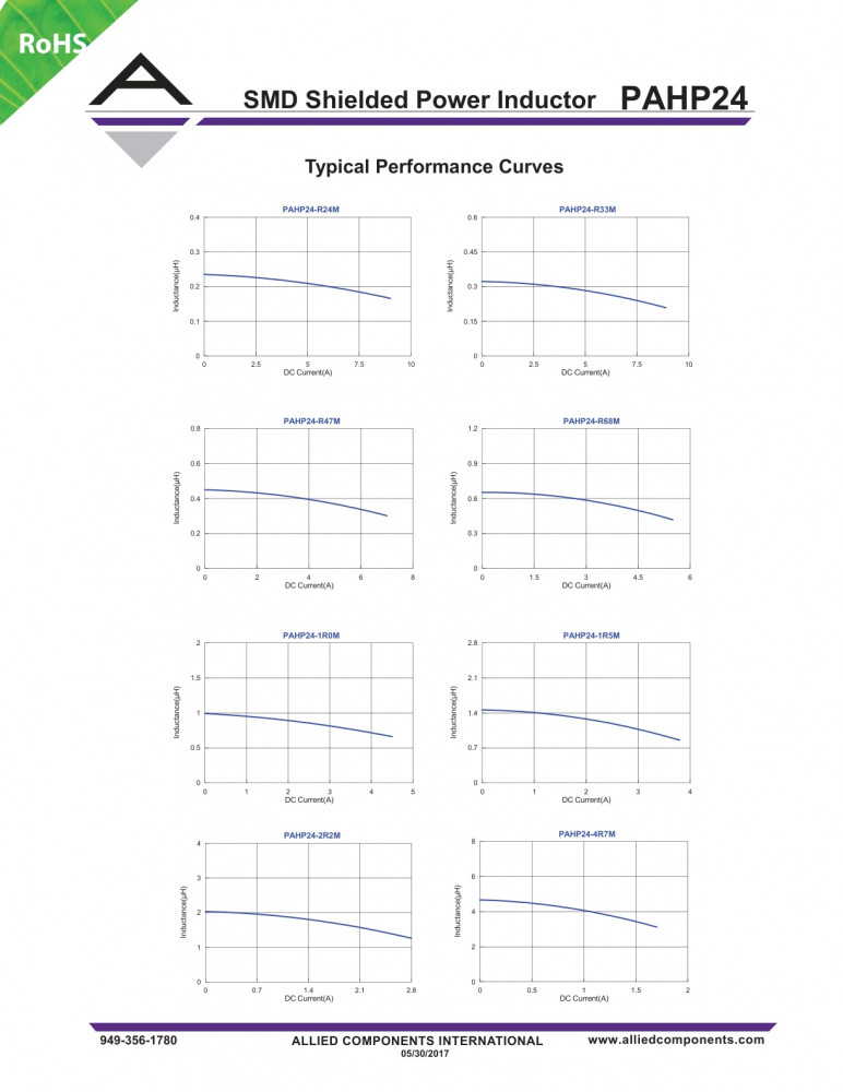 PAHP24-R24M technical documentation page 2