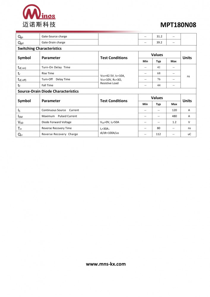 MPT180N08 datasheet page 3