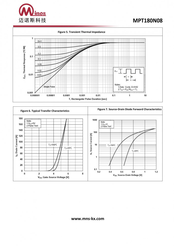 MPT180N08 datasheet page 5