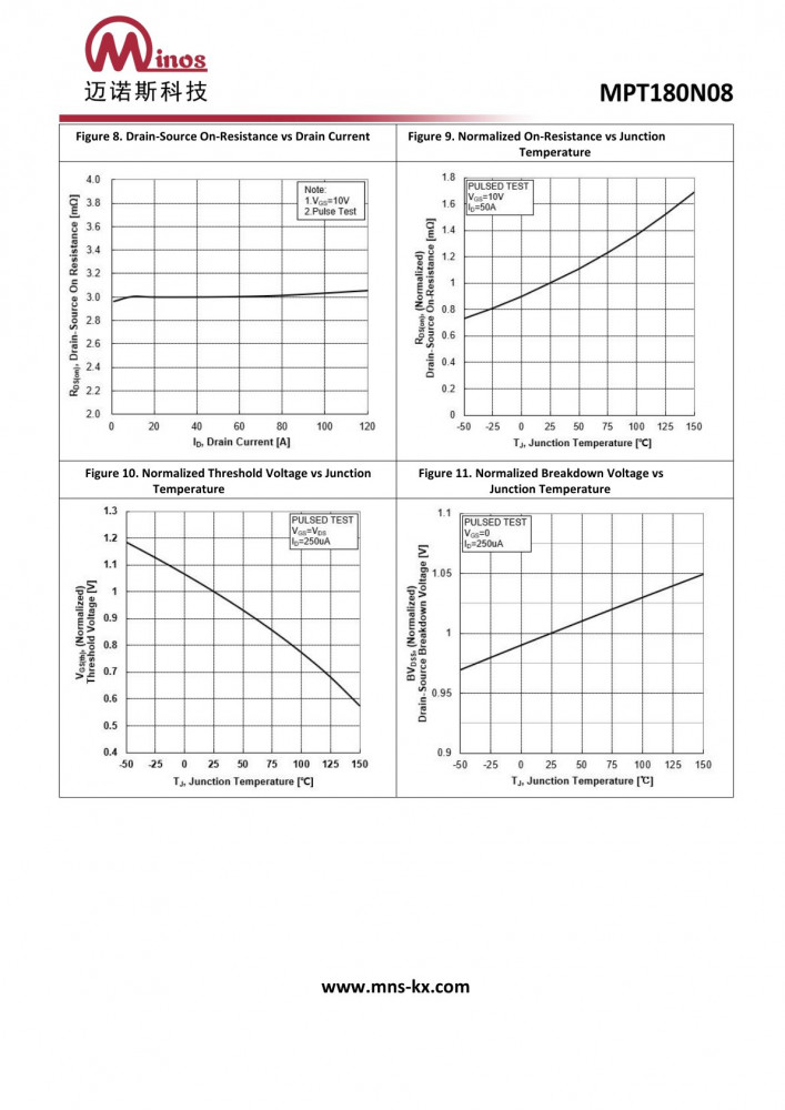 MPT180N08 datasheet page 6