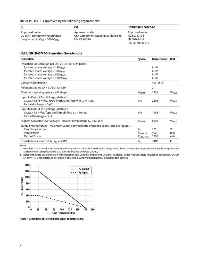 ACPL-344JT datasheet page 7