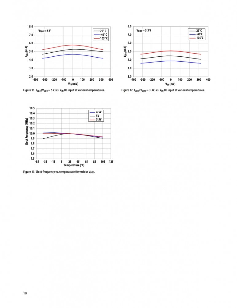 ACPL-7970 datasheet page 10