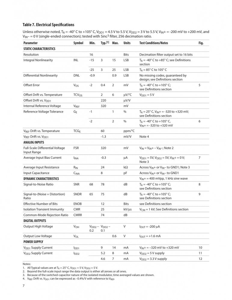 ACPL-7970 datasheet page 7