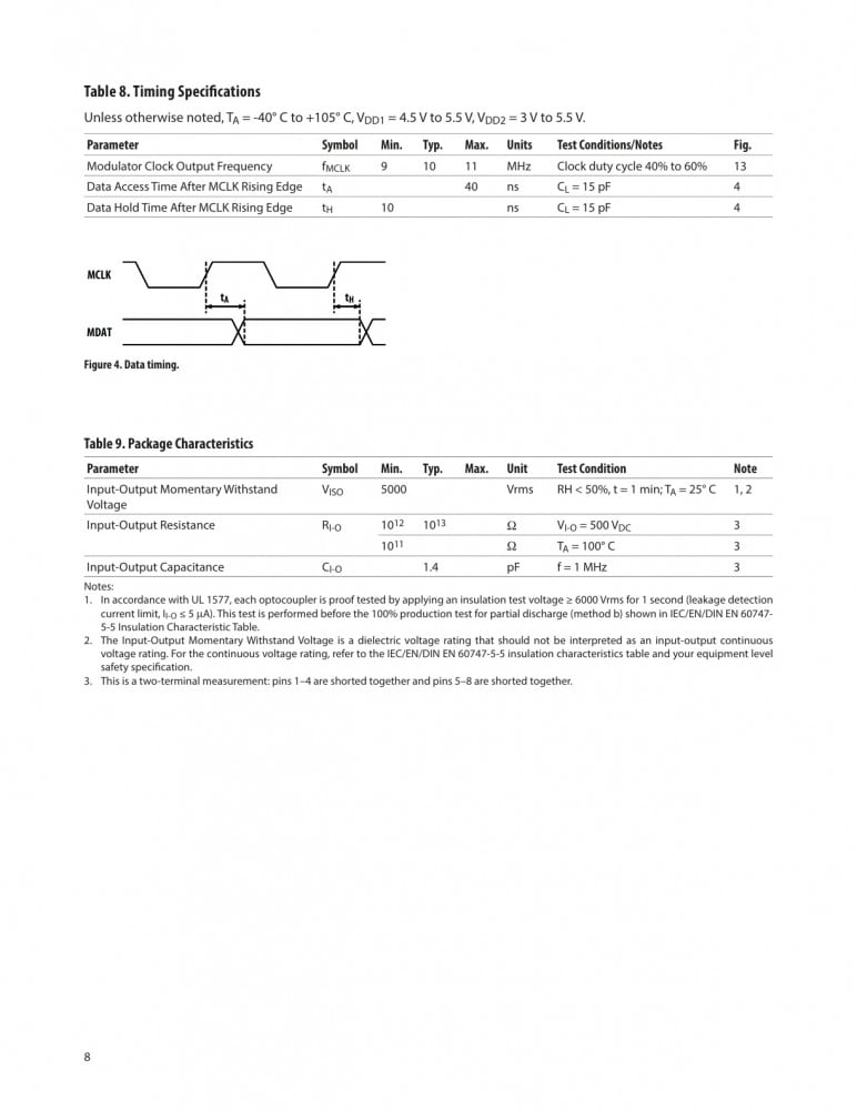 ACPL-7970 datasheet page 8