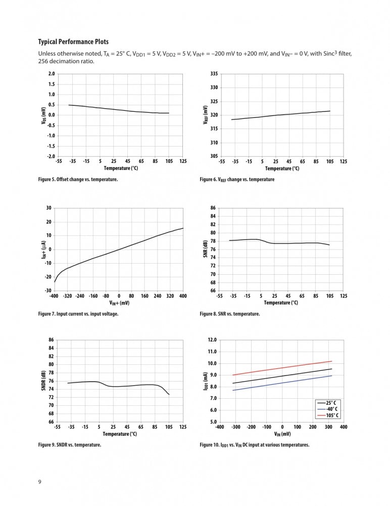 ACPL-7970 datasheet page 9