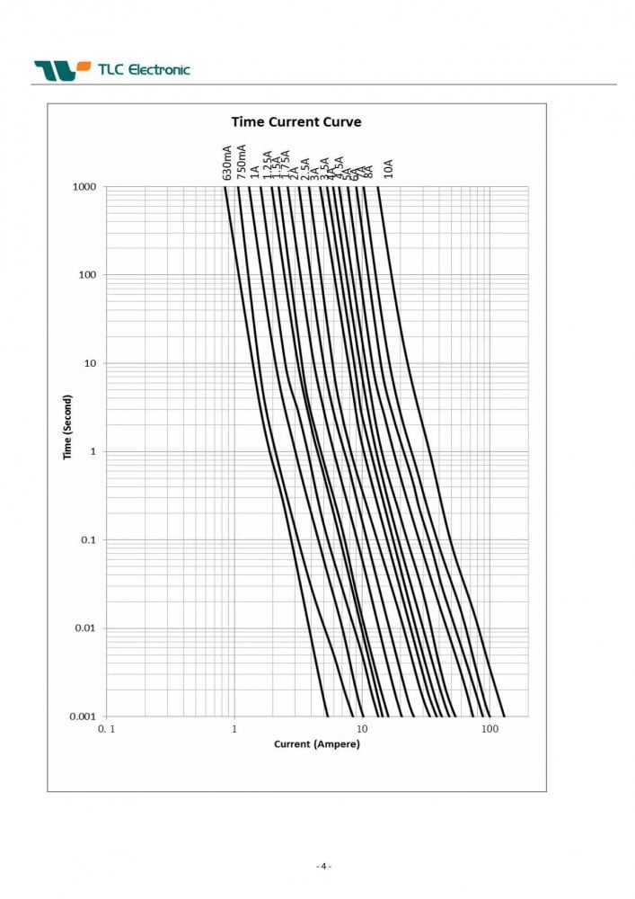 F12T1.25 datasheet page 4