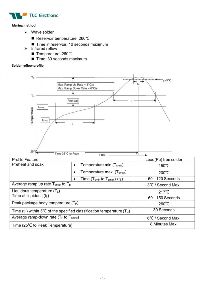 F12T1.25 datasheet page 5