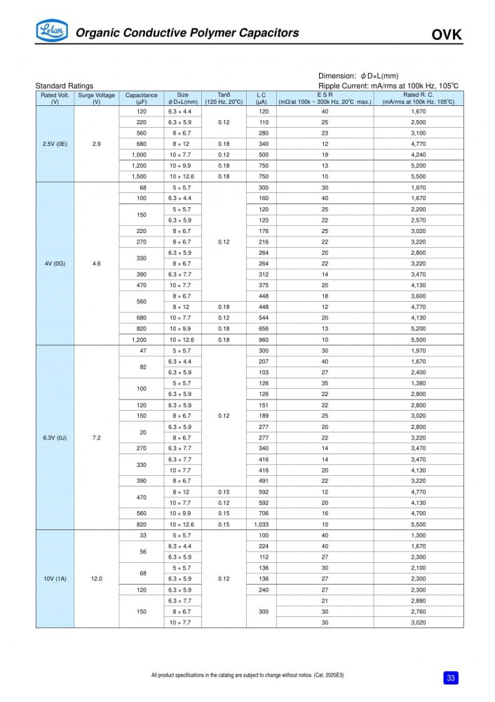 Lelon OVK series technical document page 2