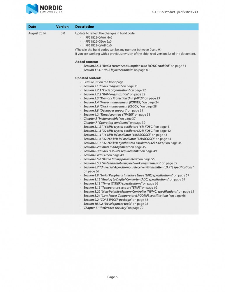 nRF51822 product specification page 5