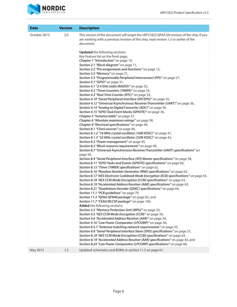 nRF51822 product specification page 6