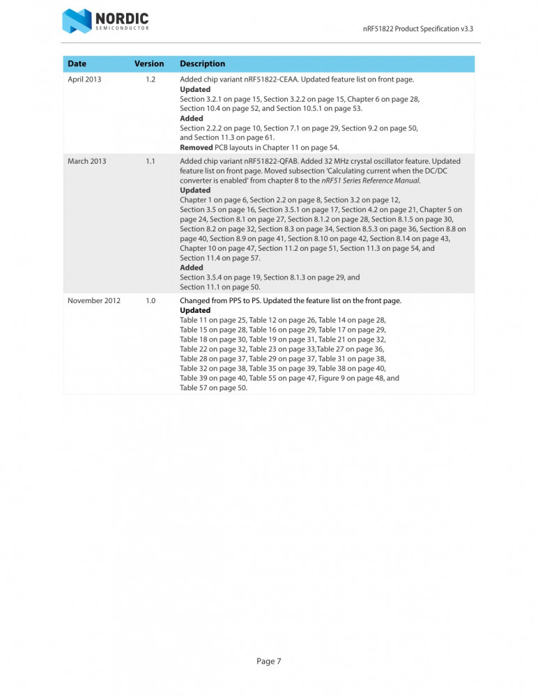 nRF51822 product specification page 7