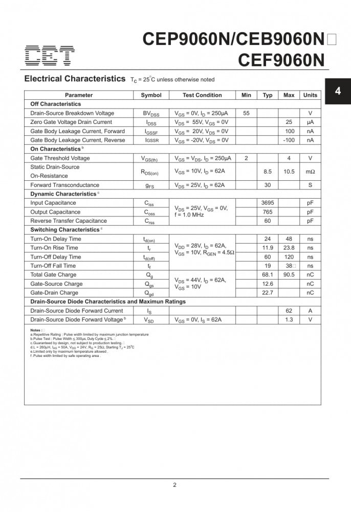 CEP9060N datasheet page 2