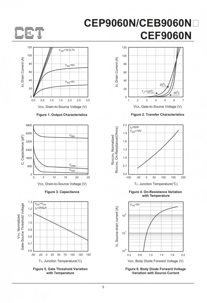 CEP9060N datasheet page 3