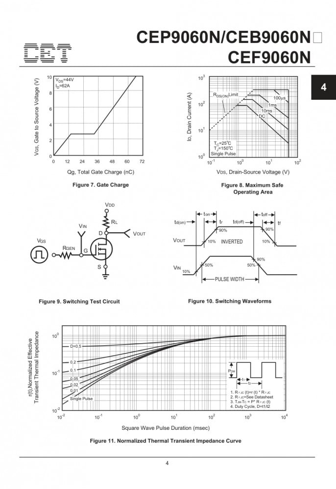 CEP9060N datasheet page 4