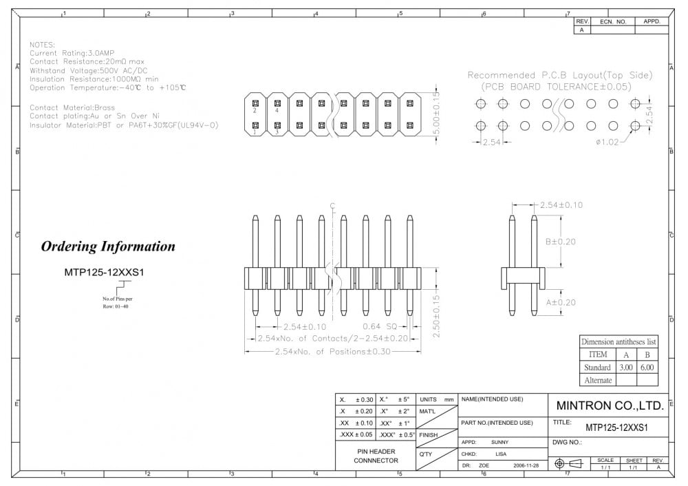 MINTRON MTP125-1212S1 technical document page