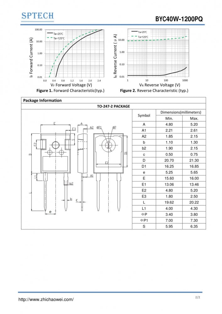 BYC40W-1200PQ datasheet page 2